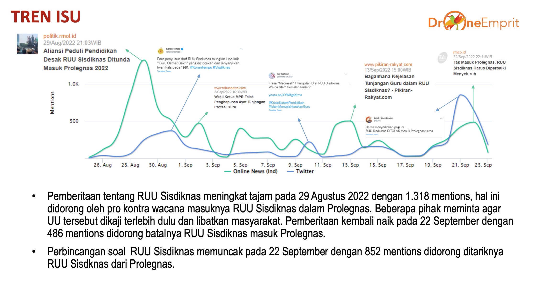 Ismail Fahmi on Twitter: "RUU SISDIKNAS Sempat ramai pembahasan tentang ini di media sosial ...
