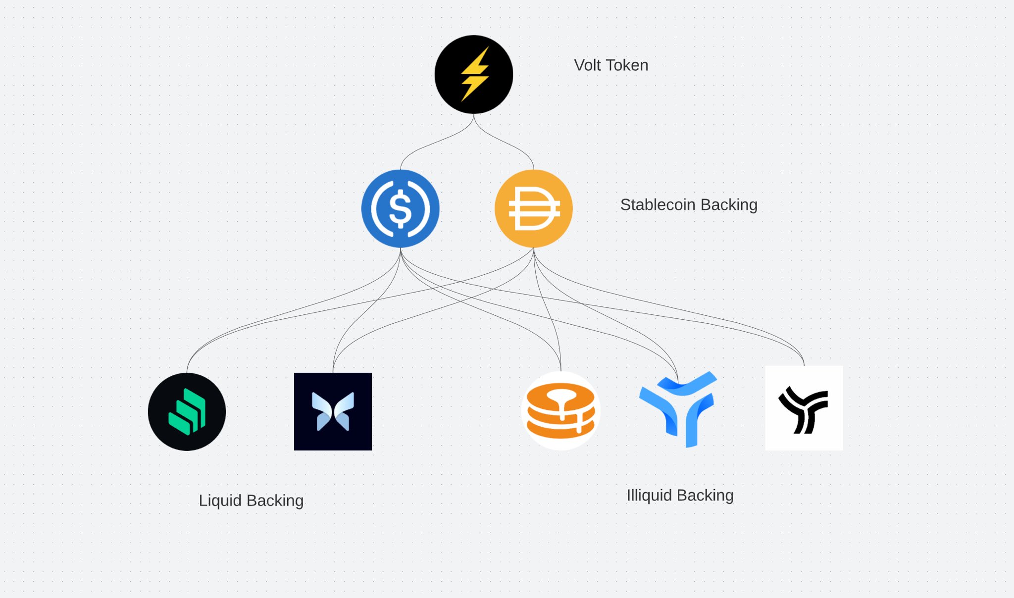 Volt Protocol 🦇🔊 on Twitter: "🤔 https://t.co/NrvAegvndH" / Twitter