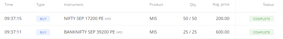 Pre-market clues: - Kospi (North Korea) & HSI (Hong-Kong) have traded ...