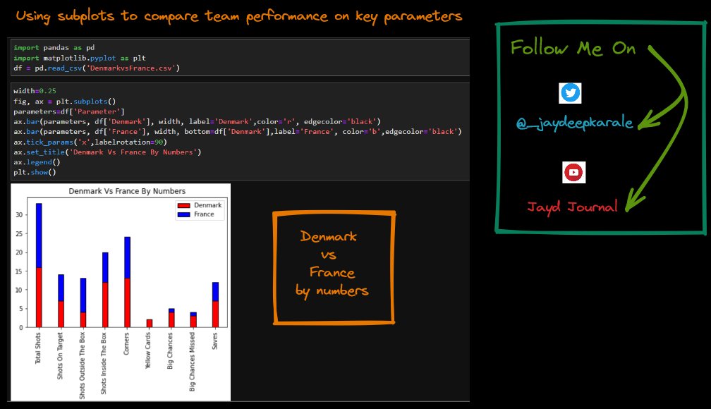 Pandas πΌ Python π Matplotlib Provides A Neat Solution To Prepare Stacked Subplots A Demo Use