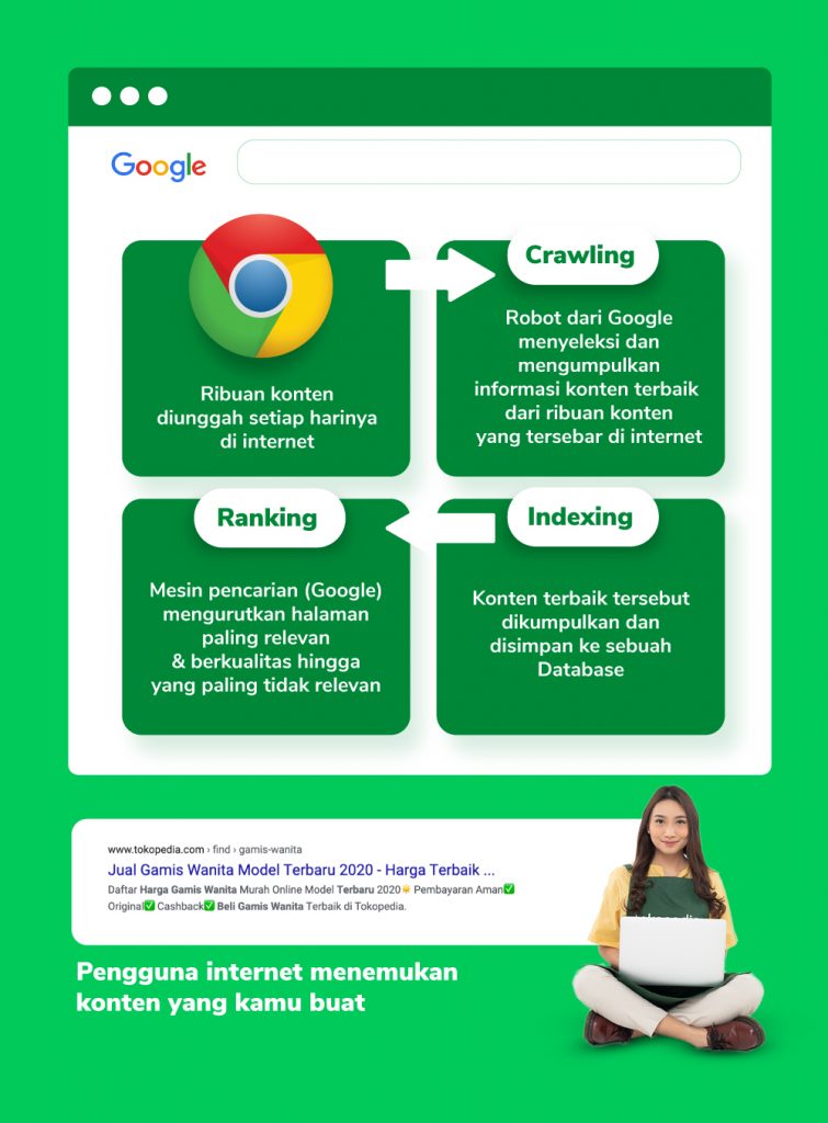 Gaji SEO specialist ternyata legit juga, bisa sampe belasan juta ...