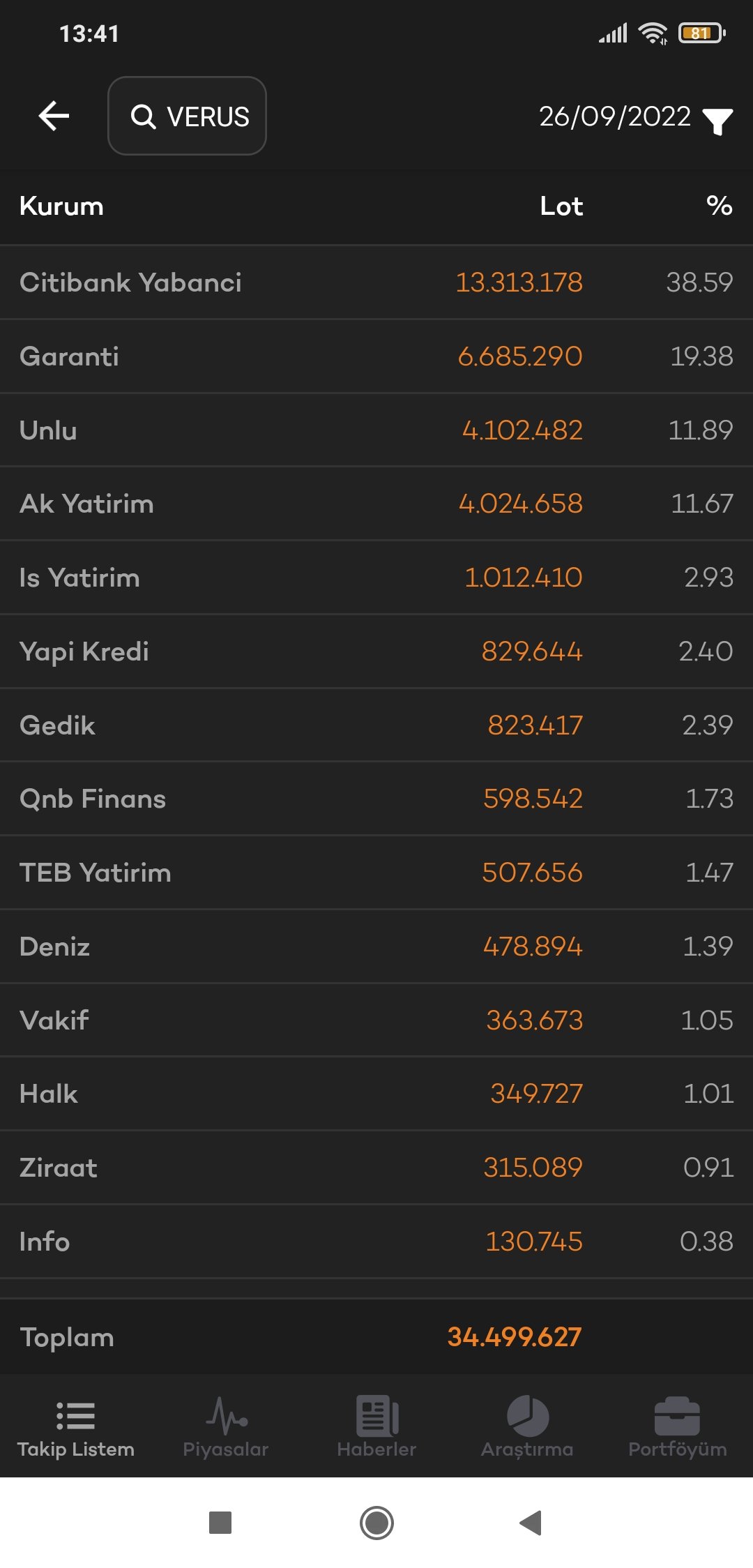 MitilBey on Twitter: "2⃣7⃣ Şimdi holdingin temel göstergelerine biraz odaklanmak istiyorum. 📌 ...