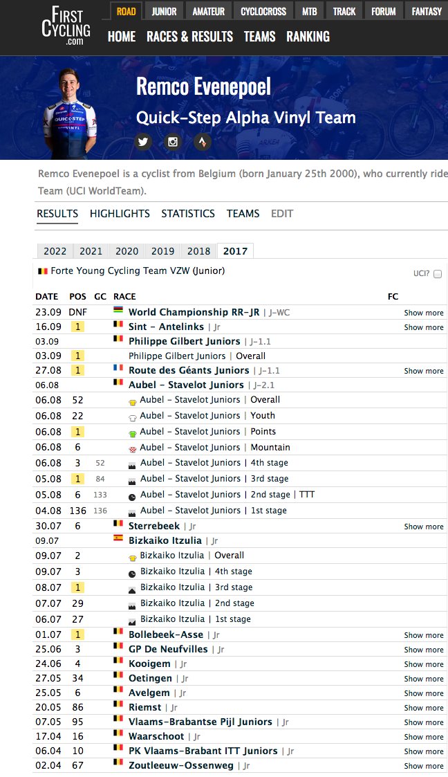 Eemeli on Twitter: "Remco's first junior season (updated) https://t.co/5ydhaQ0b6b" / Twitter