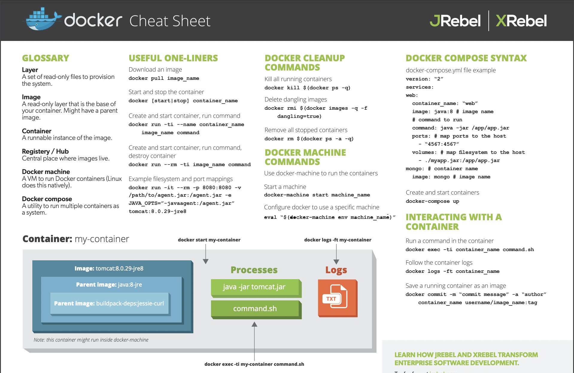 javinpaul on Twitter: "Docker cheat sheet which is worth bookmarking https://t.co/b3uodu8f9X ...
