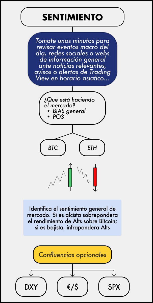 Llegar a ser constante en el trading no es tarea fácil. Pero con ...