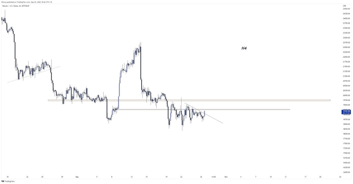 LTF H4 BTC.. - Thread from Rickus @rickus_trades - Rattibha