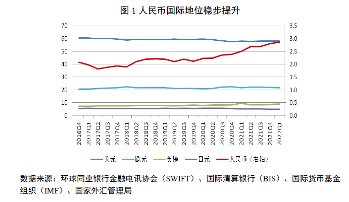 Ho-fung Hung on Twitter: "Breaking: PBOC just published the 2022 RMB internationalization report ...