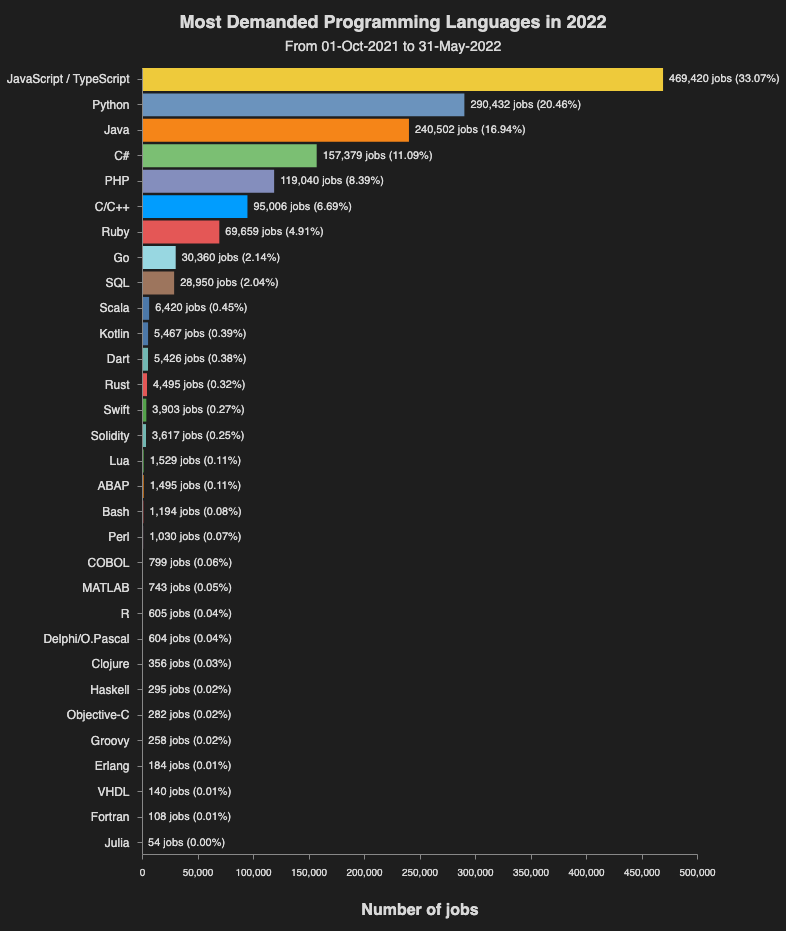 Cirrus on Twitter: "3. Javascript - The swiss army knife of web dev JS is still by far the most ...