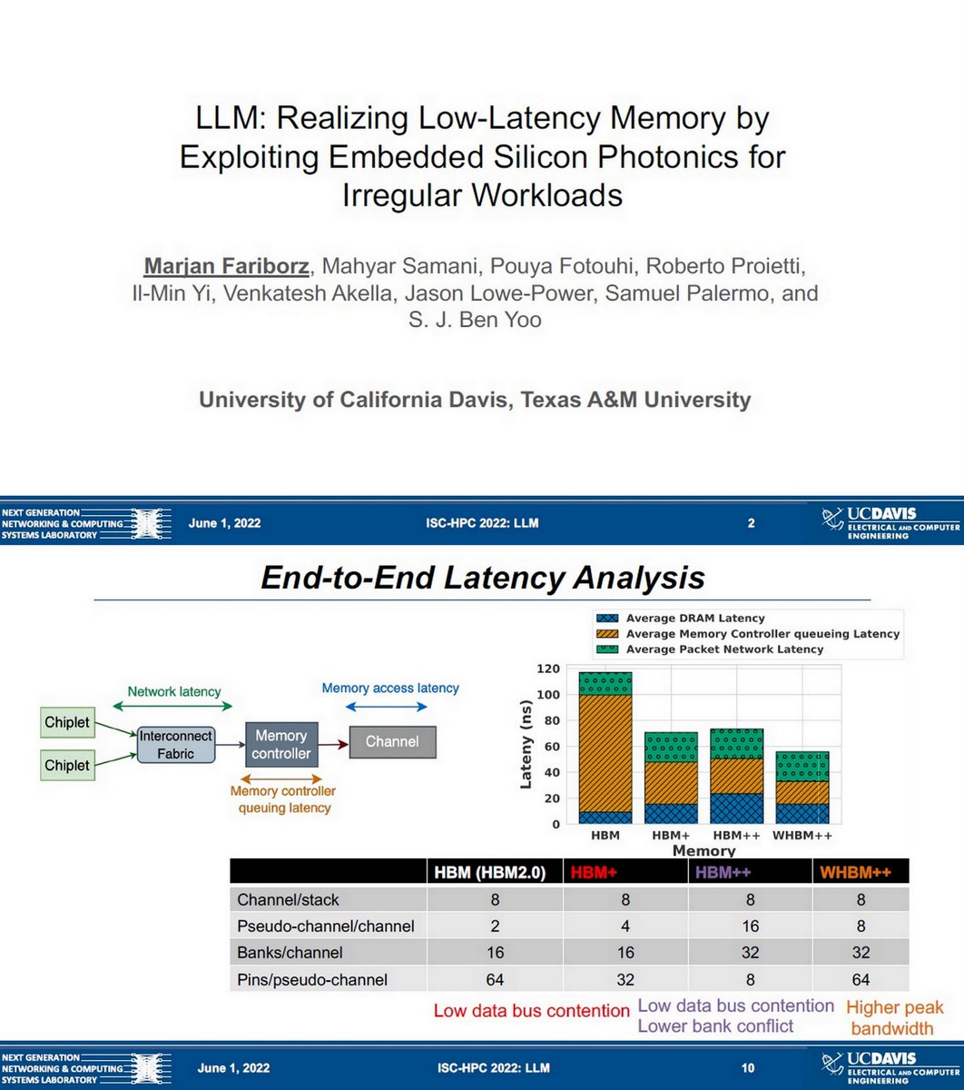 OGAWA, Tadashi on Twitter: "=> "LLM: Realizing Low-Latency Memory by Exploiting Embedded Silicon ...