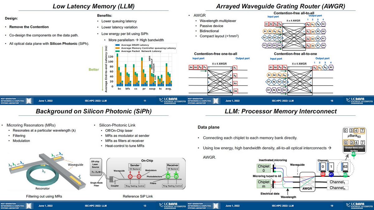 OGAWA, Tadashi on Twitter: "=> "LLM: Realizing Low-Latency Memory by Exploiting Embedded Silicon ...