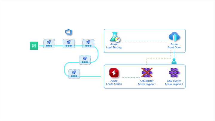 Microsoft Dev Docs (@docsmsft) / Twitter