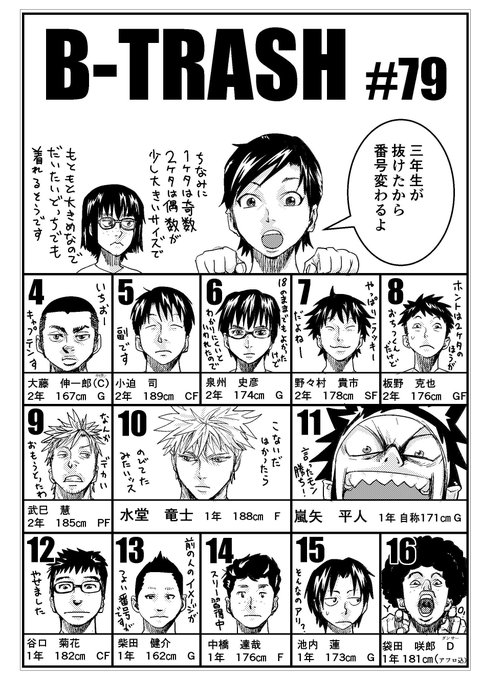 「B-TRASH」LINEマンガ毎週火曜日更新で連載中。アプリから無料チ.. | Natsume Yoshinori さんのマンガ | ツイコミ(仮)