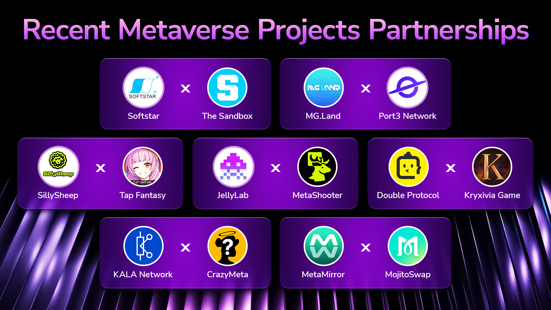 IOA_labs on Twitter: "Top recent #metaverse partnerships: @kala_network 🤝🏼 @crazymeta_io ...