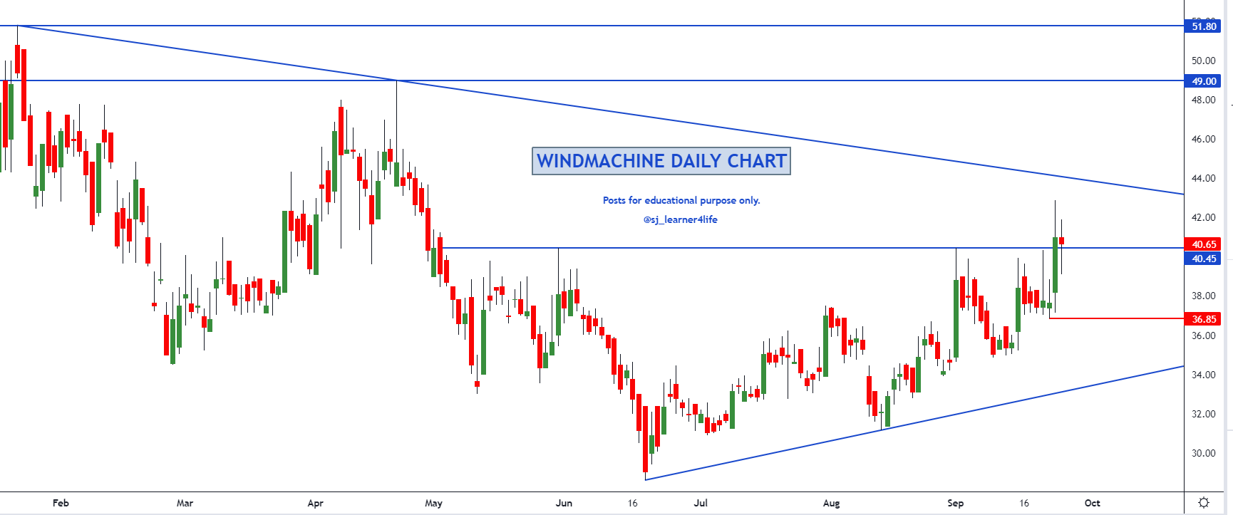 Rishikesh Singh Equity4Life® ️ (@Rishikesh_ADX) / Twitter