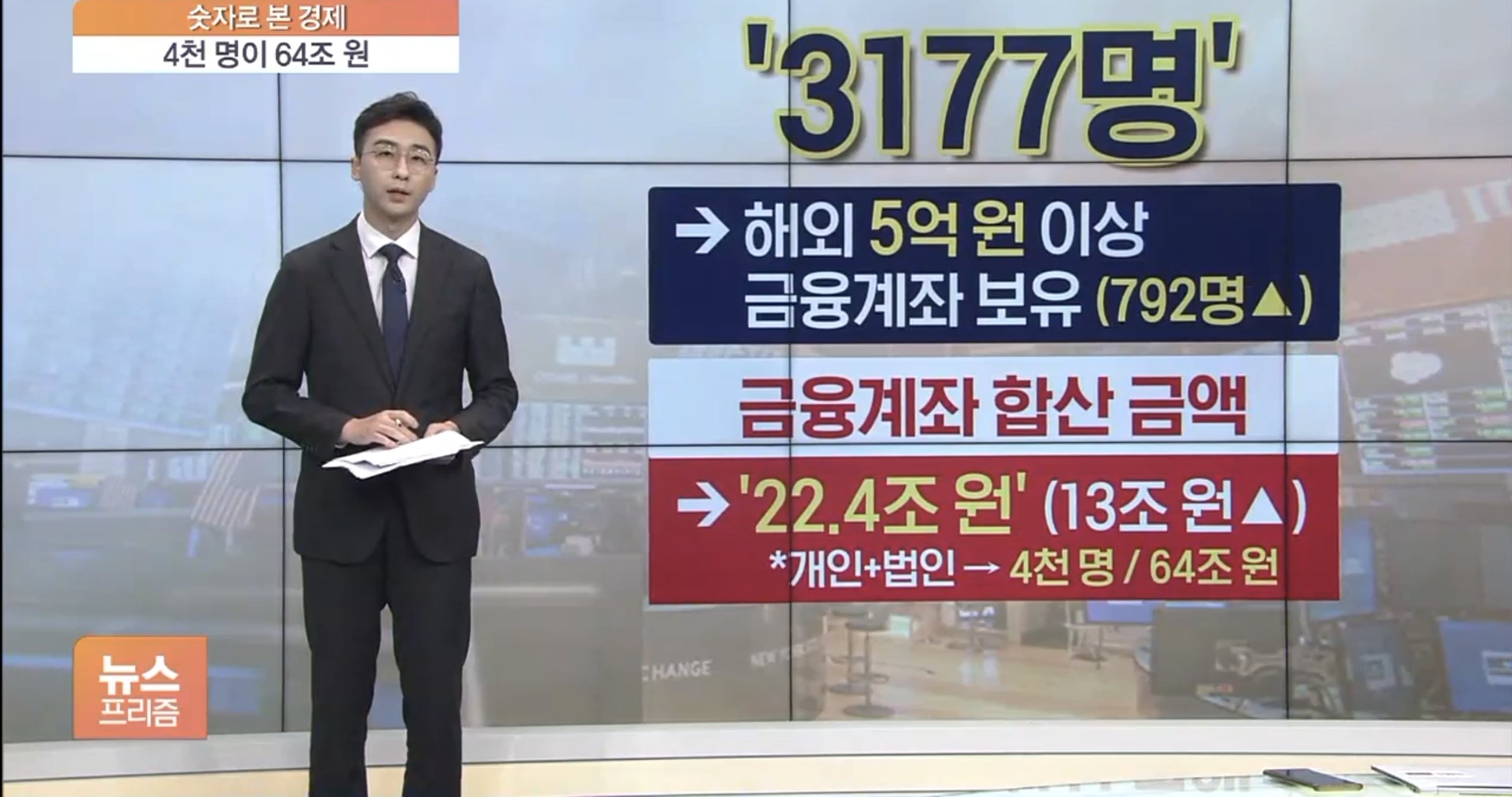 Oh Hahm Ma 🔨ᴼᴴ ᴴᴬᴴᴹ ᴹᴬ on Twitter: "[숫자로 본 경제] 해외에만 5억 원 넘게 있는 개인 3,200명 (출처 : SBS Biz | 네이버 뉴스 ...