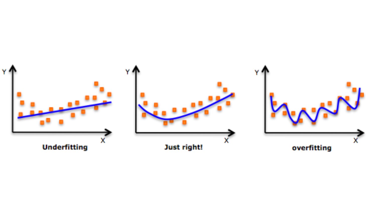Planb On Twitter Overfitting Happens When An Algorithm Is Memorizing 9586