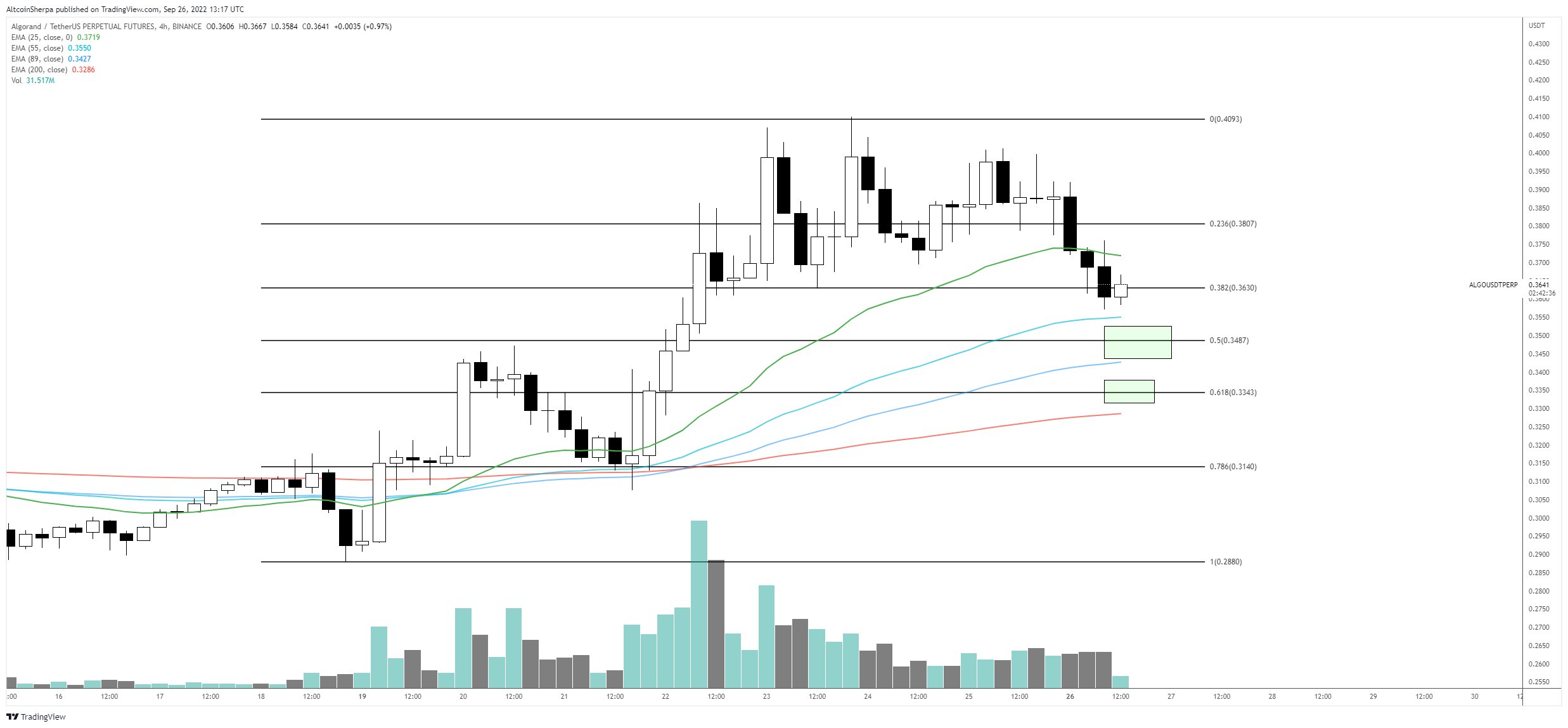Analyst Says Ethereum Primed To Outperform Bitcoin, Updates Outlook on ... Analyst Says Ethereum Primed To Outperform Bitcoin, Updates Outlook on ...