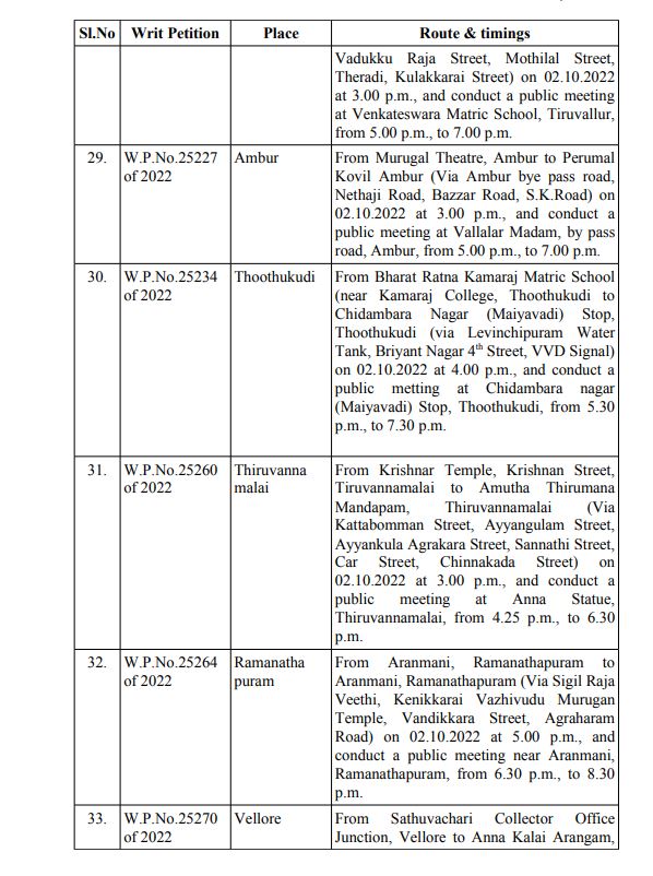 Avudaiappan on Twitter: