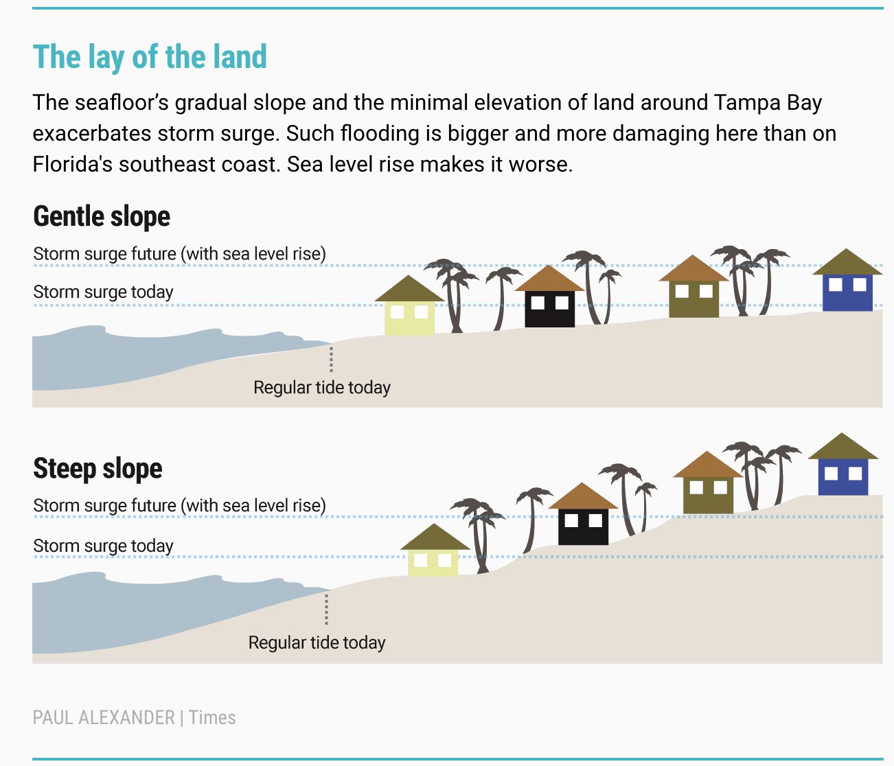 Gradual Slope 5.5 – The Gradual Release Of Responsibilty Model