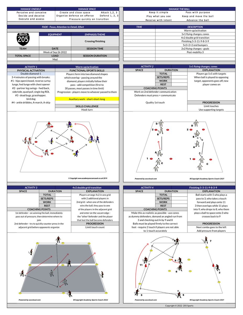 The Sporting Resource on Twitter: "RT @205_Sports: 205 club weekly session plan W38 - Physical ...