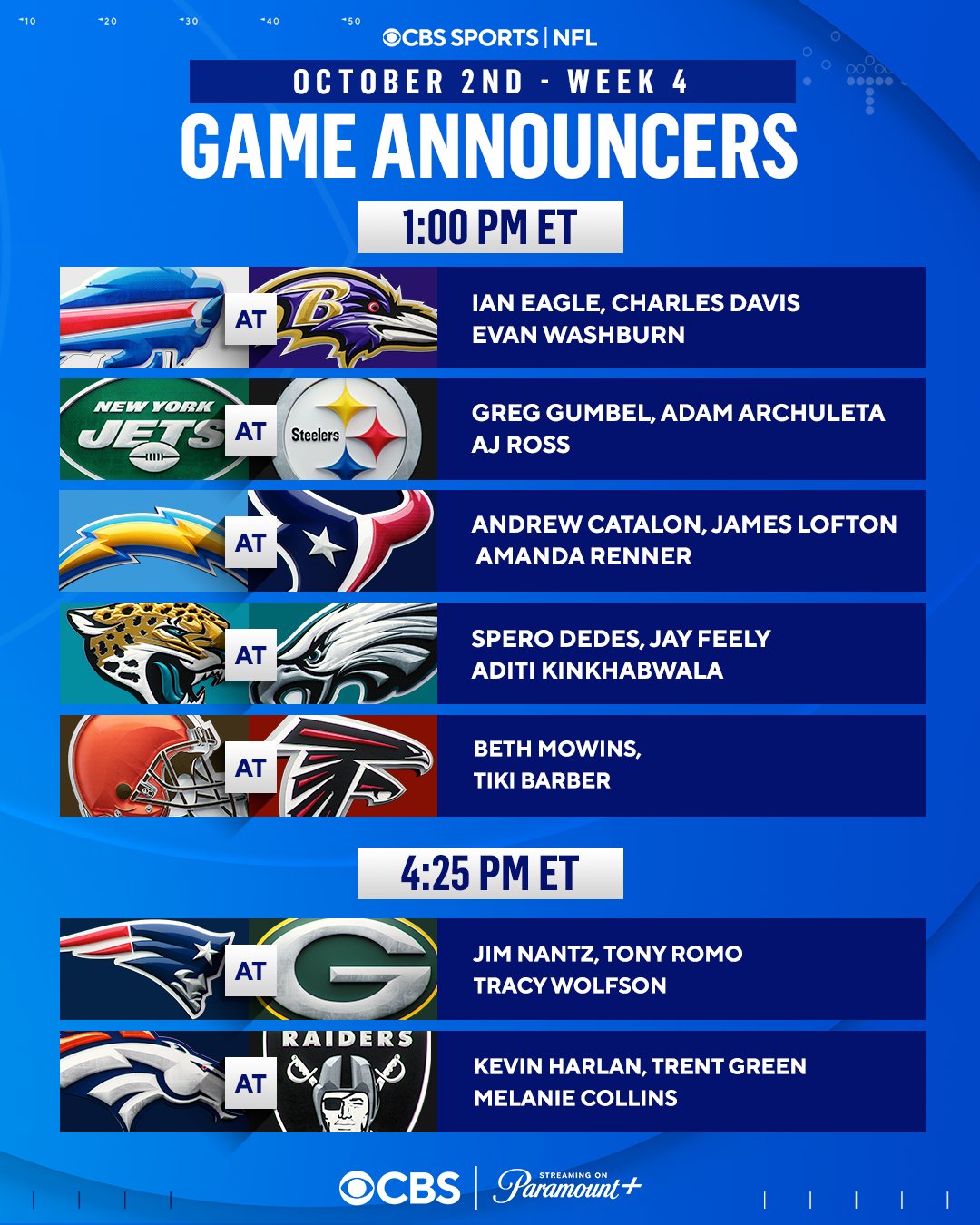 CBS Sports PR on Twitter: "Game Announcers for @NFLonCBS Week 4 https://t.co/F3YZDMskMp" / Twitter
