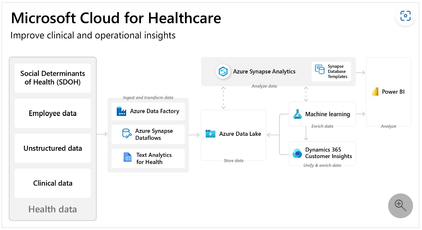 Microsoft Dev Docs (@docsmsft) / Twitter