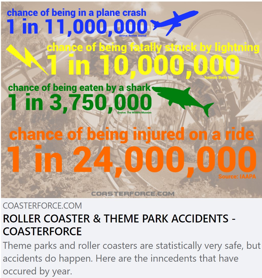 CoasterForce on Twitter: "2022 has been a particularly bad year for amusement ride accidents ...