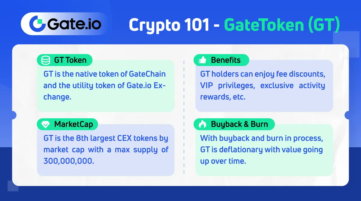 Gate.io on Twitter: "#Crypto101 - GateToken (GT) 📚 $GT is the platform token of https://t.co ...