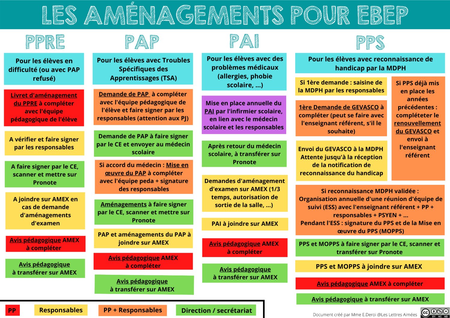 Emilie Deroi on Twitter: "Pour aider les PP qui jonglent entre les démarches à faire pour nos ...