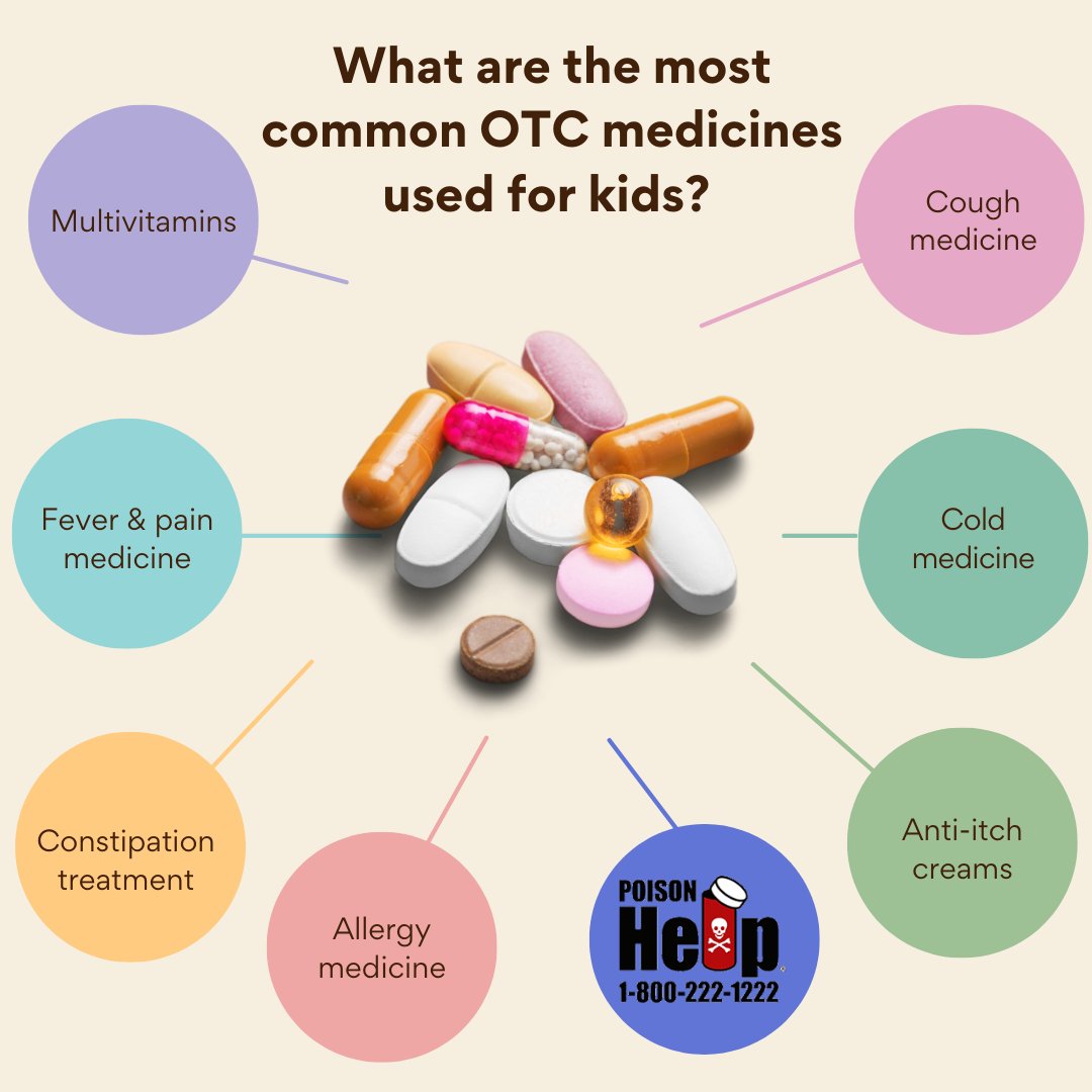 What is the most common OTC? Leia aqui: What are the common OTC drugs ...
