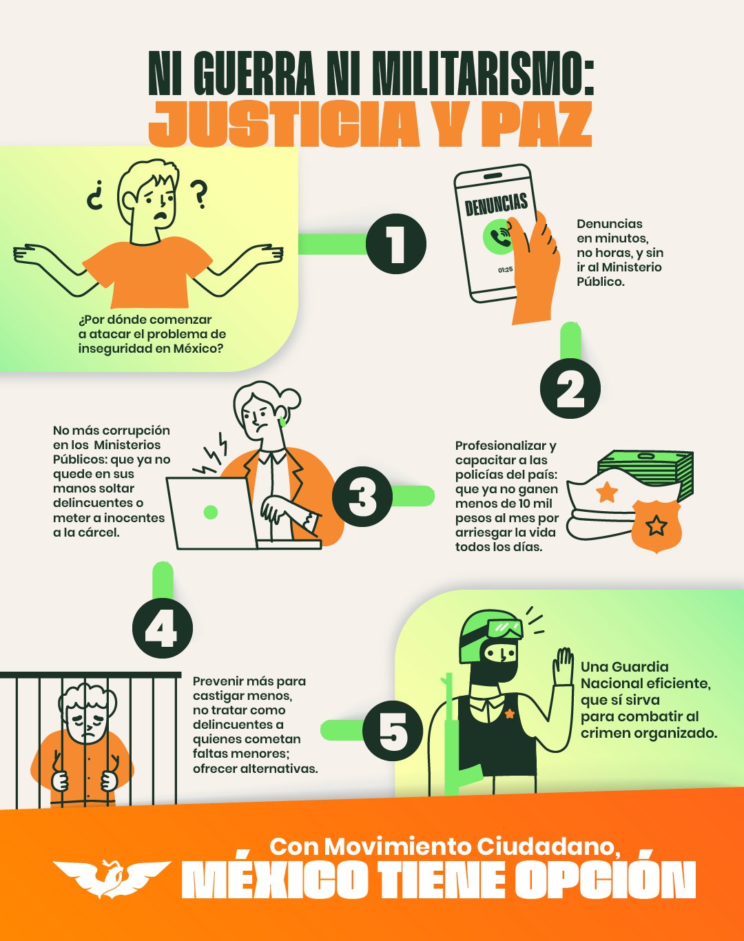 Movimiento Ciudadano Movimiento Naranja On Twitter Frente A La