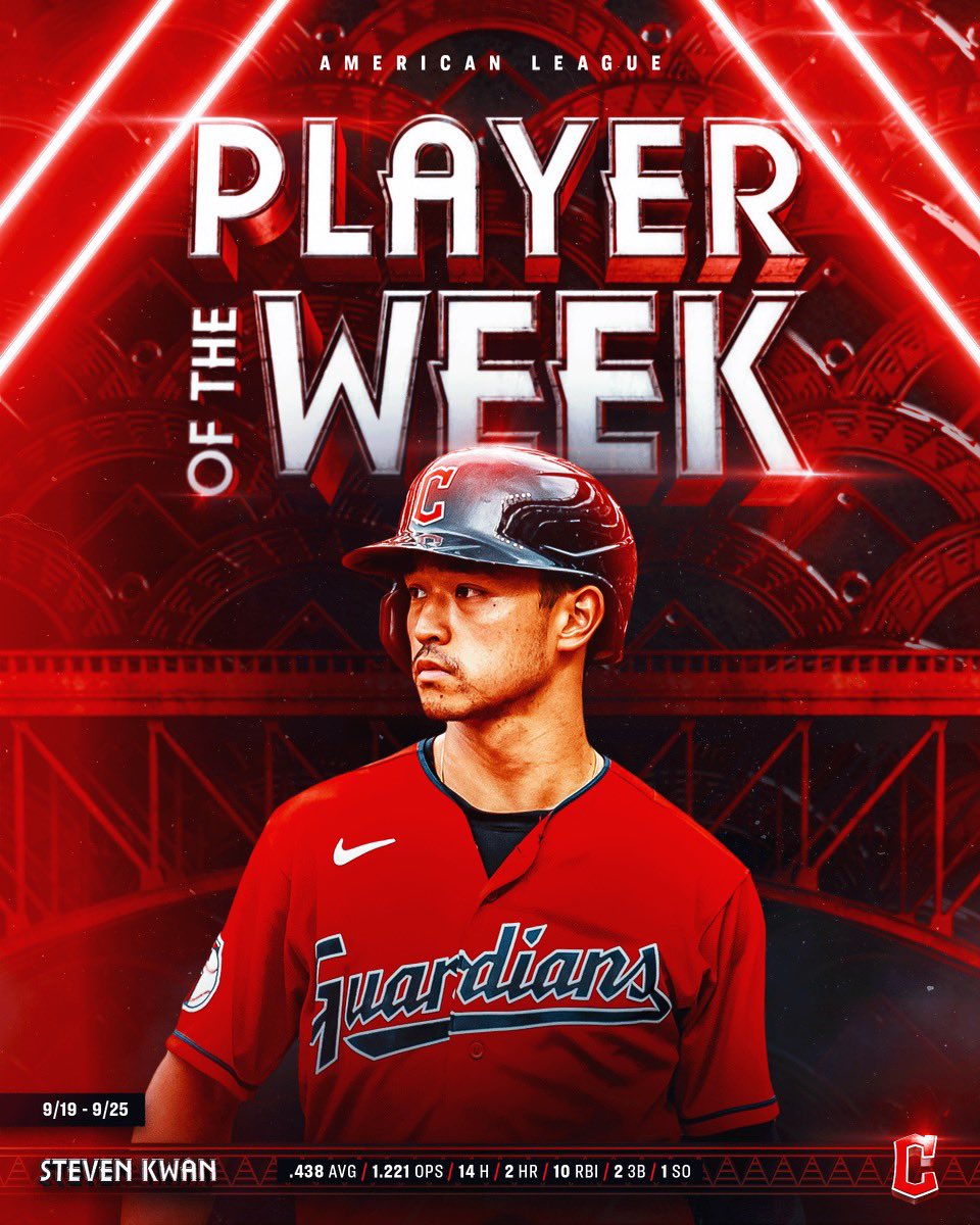 Cleveland Guardians on Twitter: "The Rookie of Year race didn't end yet ...