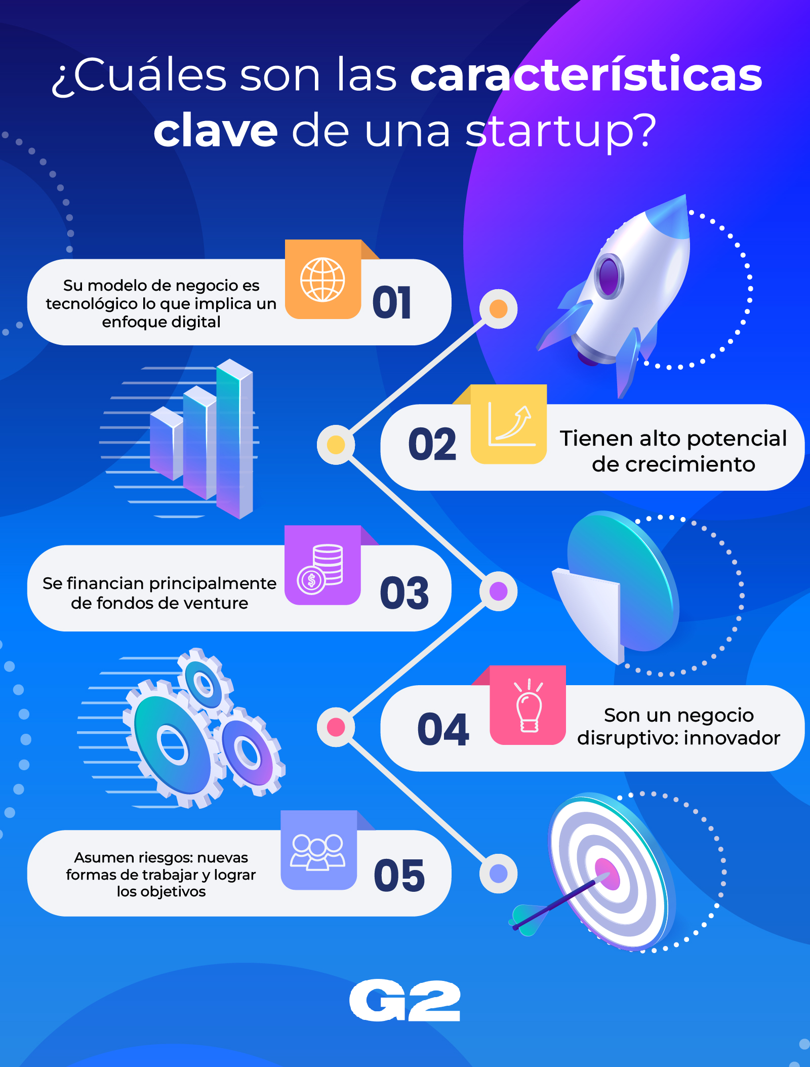 G2 Consultores on Twitter: "¿Cuáles son los aspectos clave de una startup? 🚀 ¡Te compartimos las ...