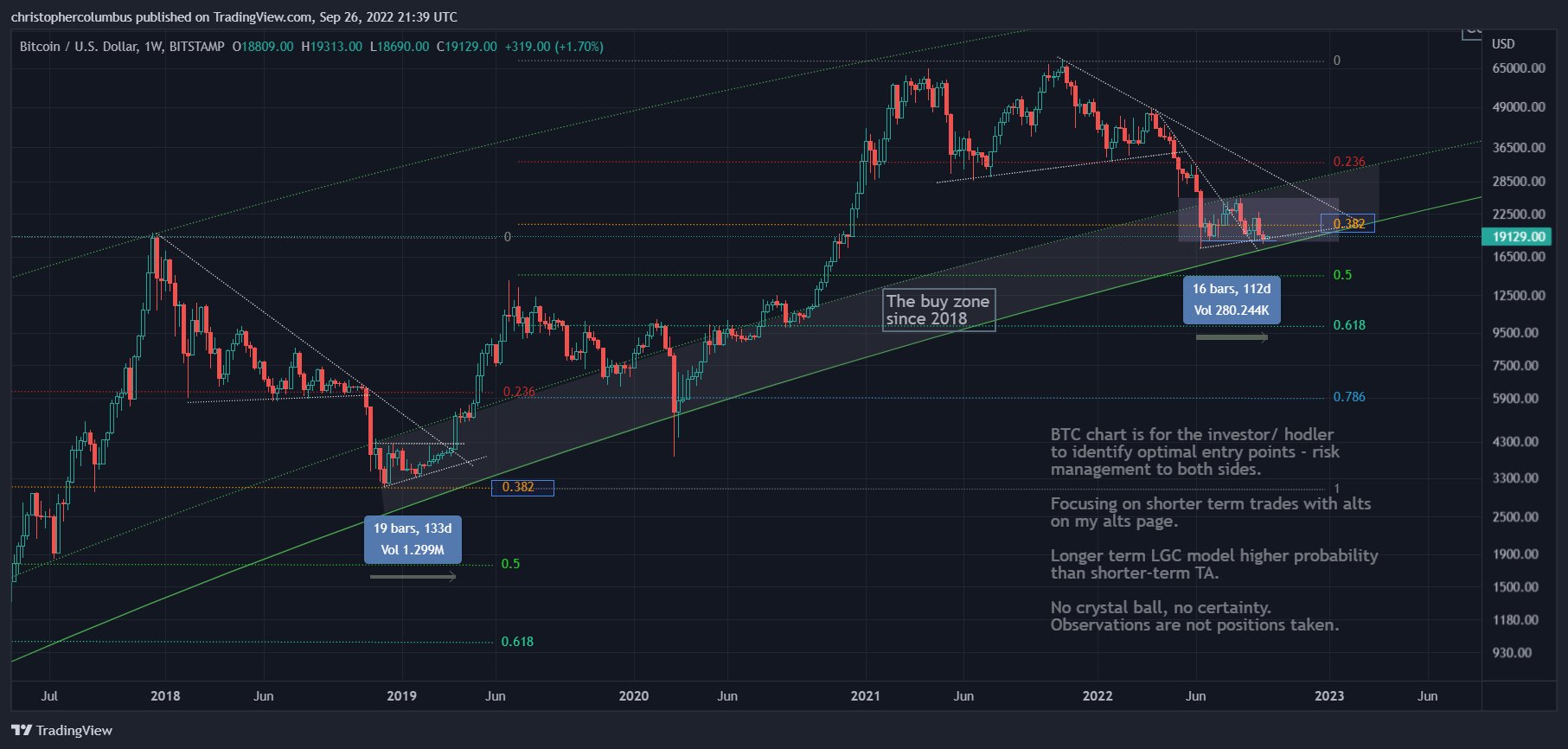 Paul Cryptoformation (@Paul_Theway) / Twitter