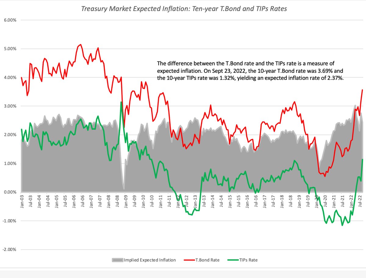Inflation has been the big story of 2022, driving markets and pushing ...