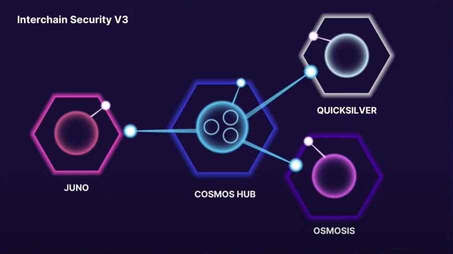 1/29 @sunnya97 Dropped 🔥 at #Cosmoverse Mesh Security will leverage the economic strength of ...