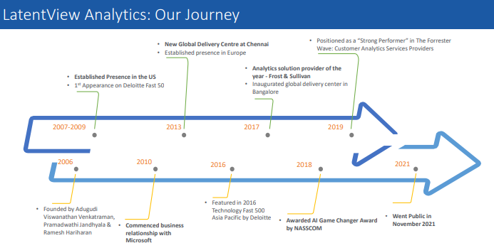 Latent View Analytics provides analytics services as data and analytics consulting, business ...