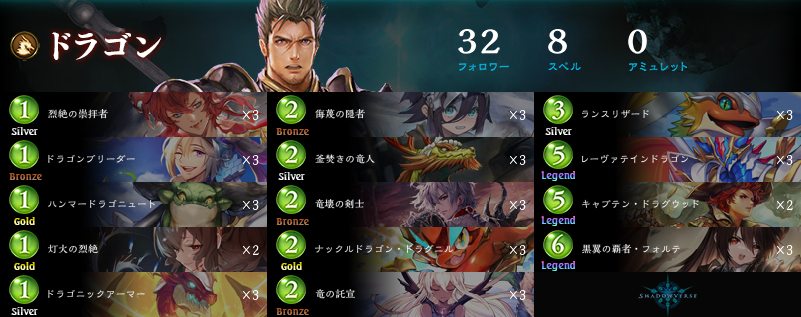 ドラ所No.000・しけもく〈SVG〉 on Twitter: "Shadowverse ドラゴンデッキ https://t.co/juOgaY4ten #shadowverse_deck ...