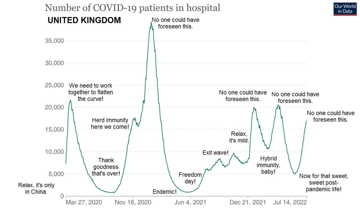 Eric Feigl-Ding on Twitter: "3) I’m also old enough to have seen the #COVID denialism and ...
