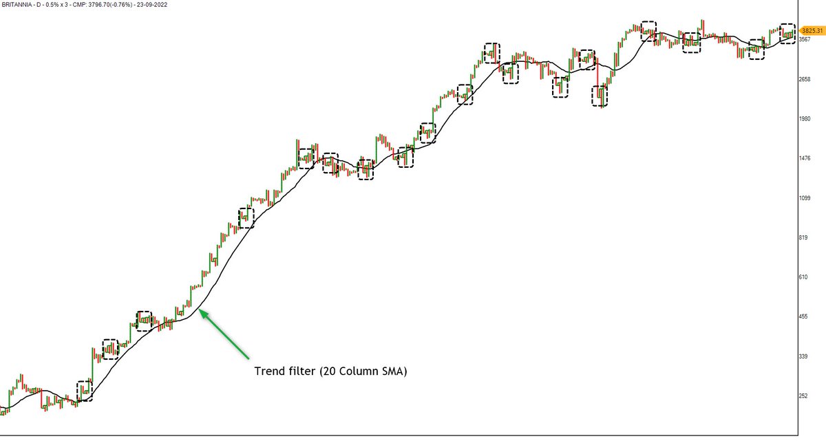 Thread-5 | Traps Pattern In this thread we will discuss: 1. Traps 2 ...