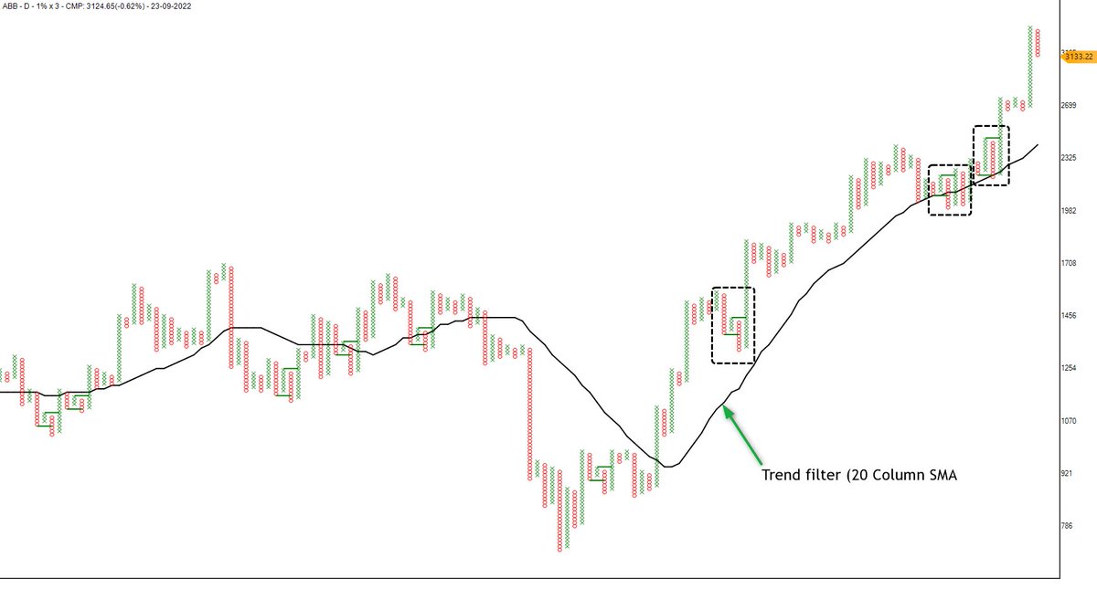 Thread-5 | Traps Pattern In this thread we will discuss: 1. Traps 2 ...