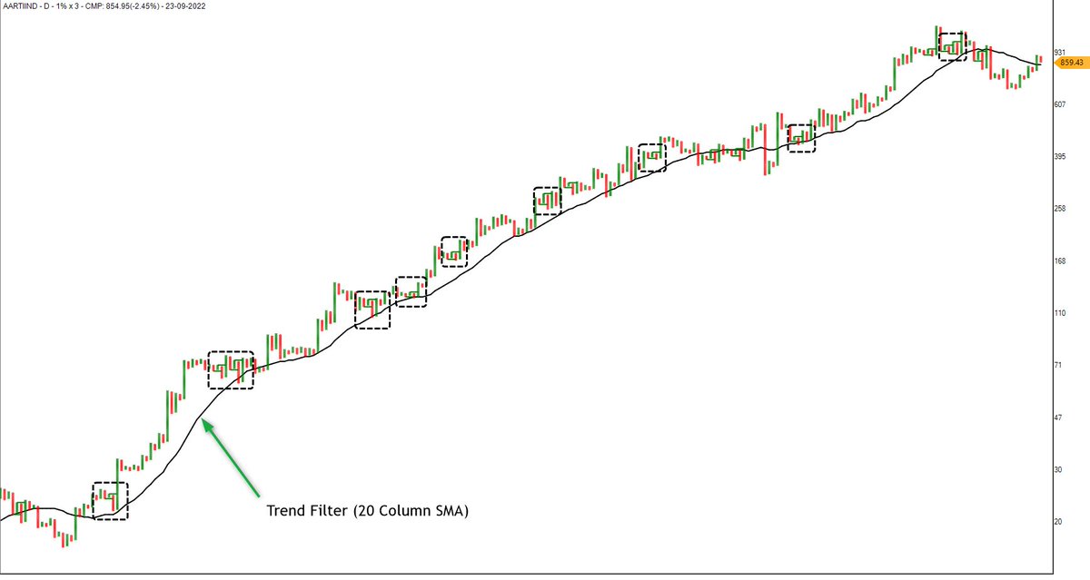 Thread-5 | Traps Pattern In this thread we will discuss: 1. Traps 2 ...