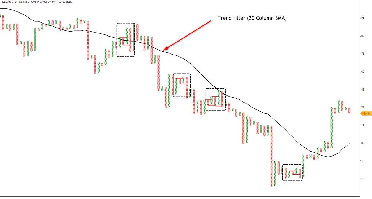Thread-5 | Traps Pattern In this thread we will discuss: 1. Traps 2 ...