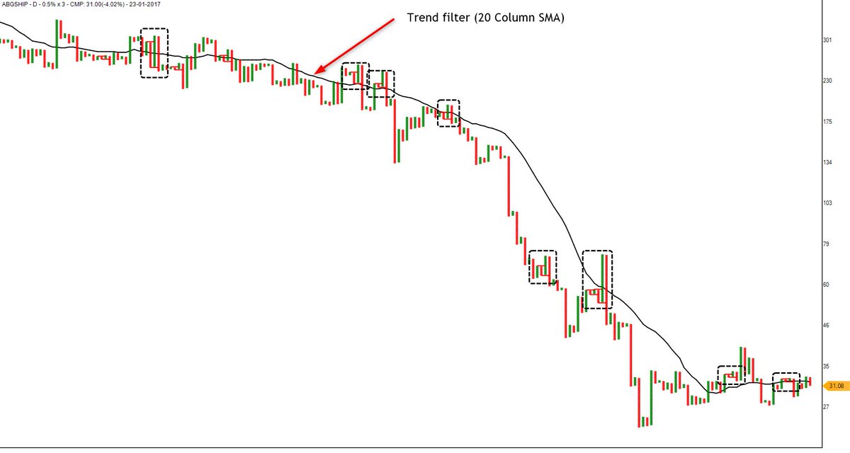 Thread-5 | Traps Pattern In this thread we will discuss: 1. Traps 2 ...