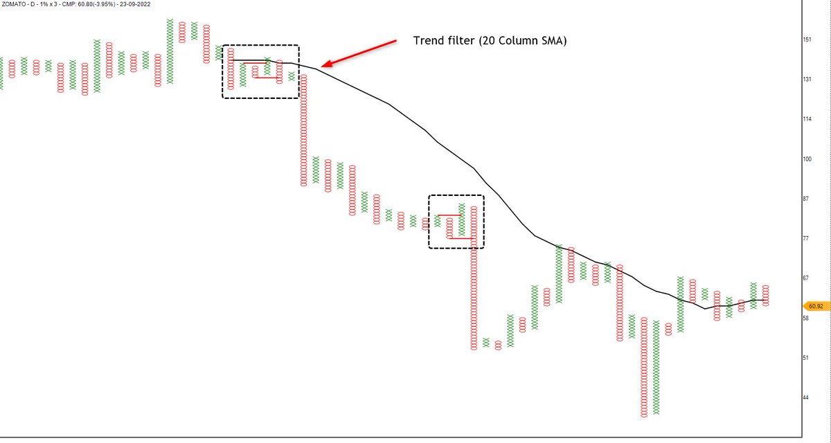 Thread-5 | Traps Pattern In this thread we will discuss: 1. Traps 2 ...
