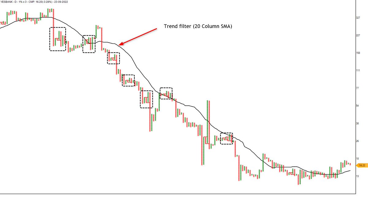 Thread-5 | Traps Pattern In this thread we will discuss: 1. Traps 2 ...
