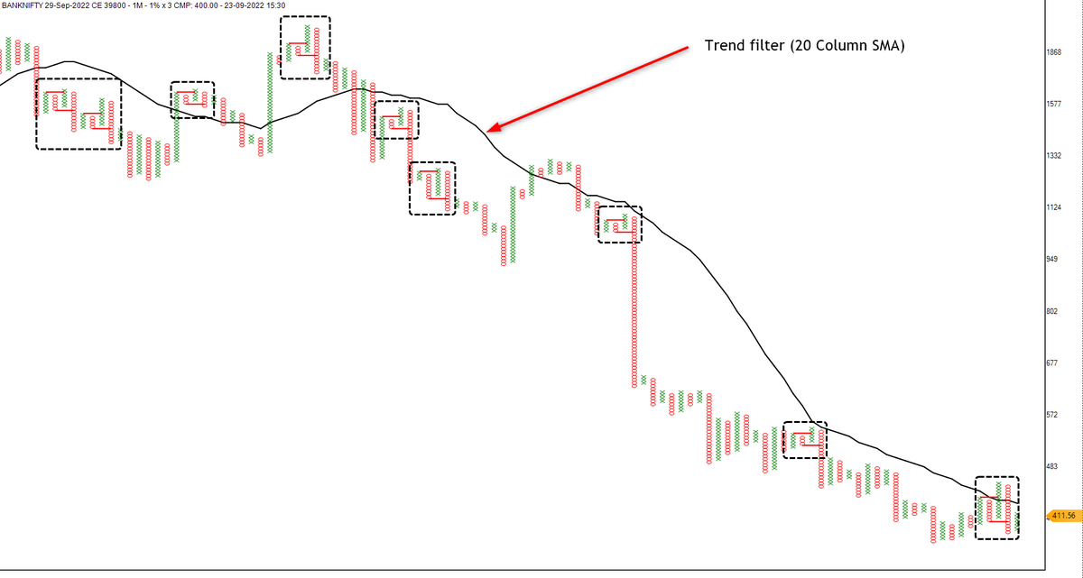 Thread-5 | Traps Pattern In this thread we will discuss: 1. Traps 2 ...