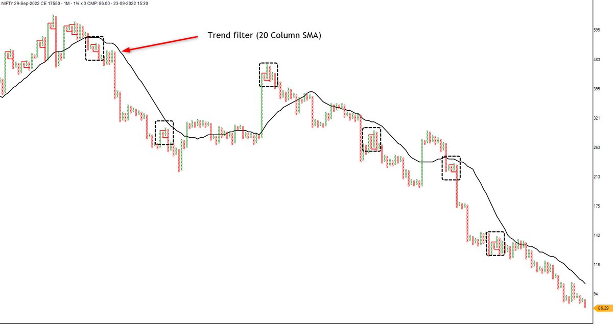 Thread-5 | Traps Pattern In this thread we will discuss: 1. Traps 2 ...
