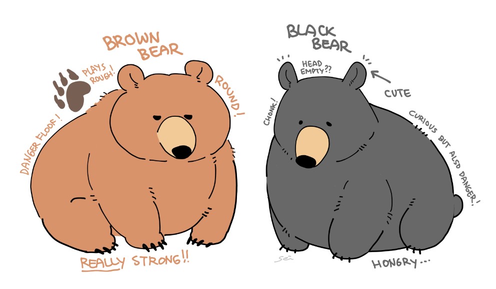 Sei on Twitter: "no thoughts only BEARS"