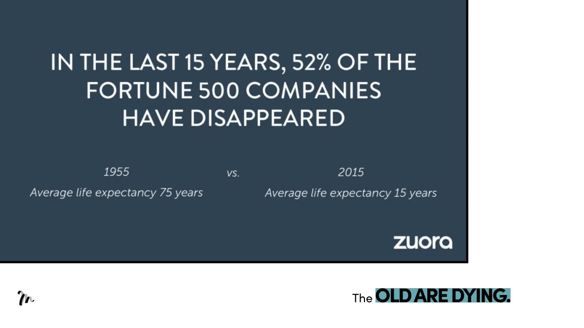 Zuora built a $1B company thanks to a secret framework they use in their pitch. Here's a ...